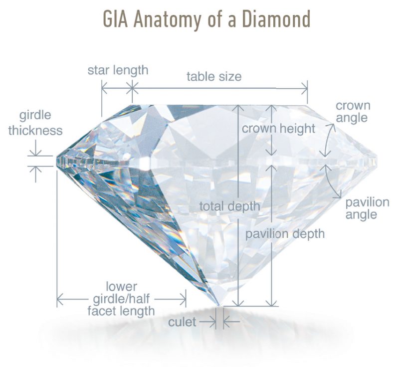 Diamonds | Max Diamonds | Bespoke Jeweler London | Wedding Rings